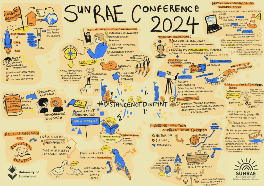 SunRAE Sketchnote – SunRAE